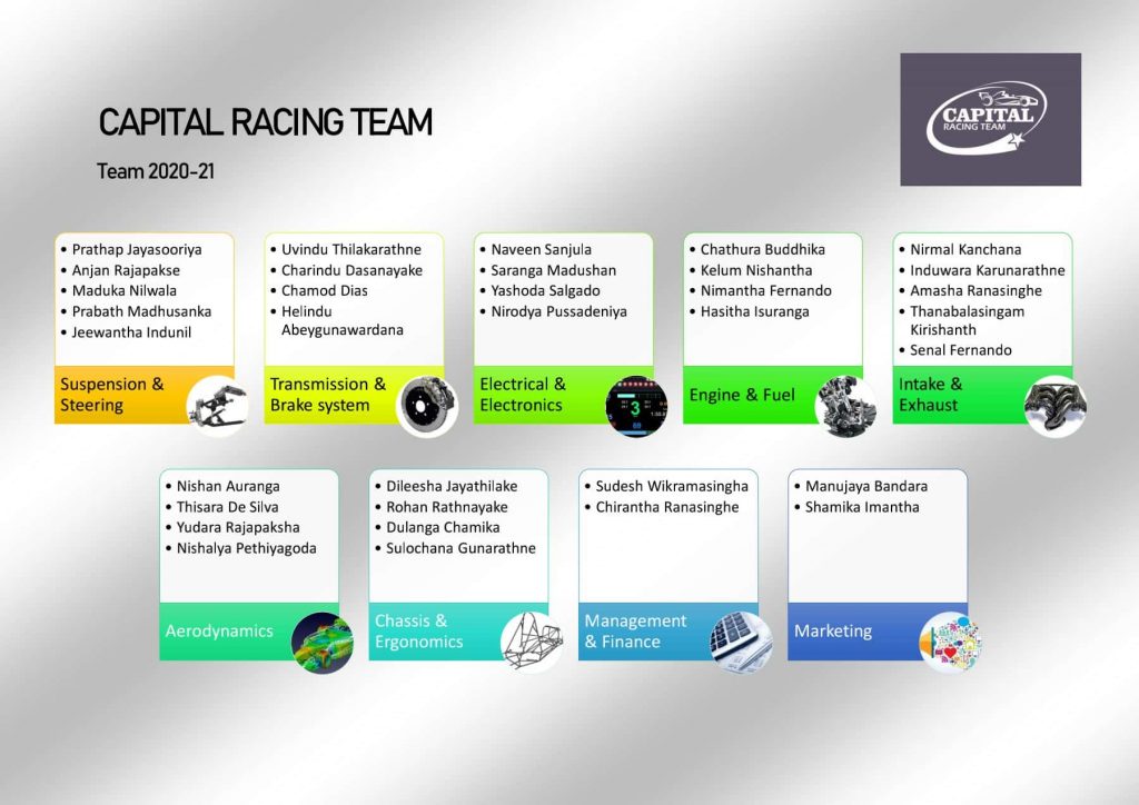 Capital Racing Team – Formula Student Racing Team of University of Sri ...